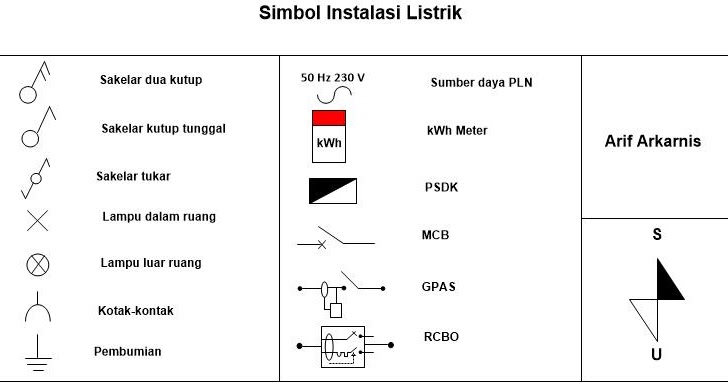 Baru 25+ Simbol Instalasi Listrik Mcb
