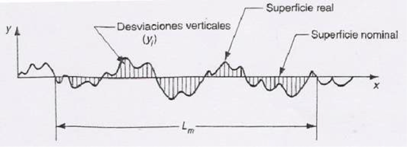 Laboratorio de Mecanica: Rugosidad Superficial