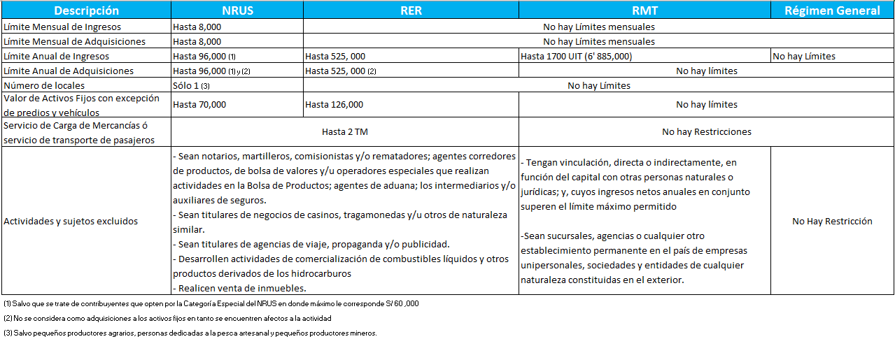 Conociendo detalles del Régimen MYPE Tributario (RMT) - Escenario ...