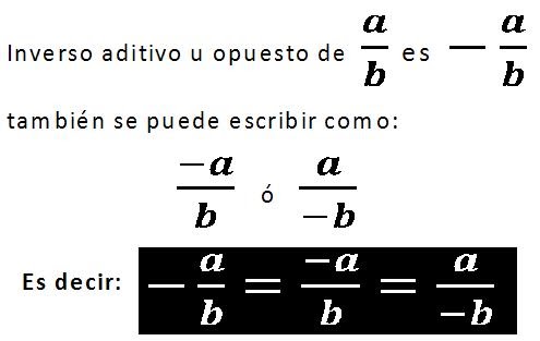Diccionario Matematicas: Inverso Aditivo de un Racional
