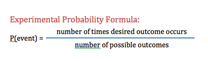 What is Probability ?, Types of Probabiliy