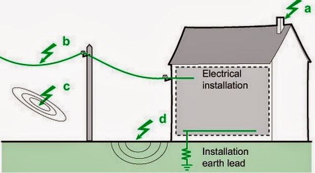 Introduction to Lightning Protection System Design- Part Two ...