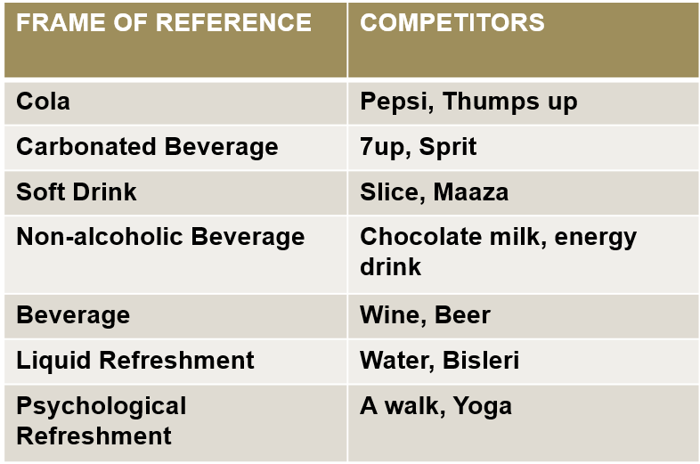 The Awakener: POM: Session 12 Marketing Strategy - Positioning