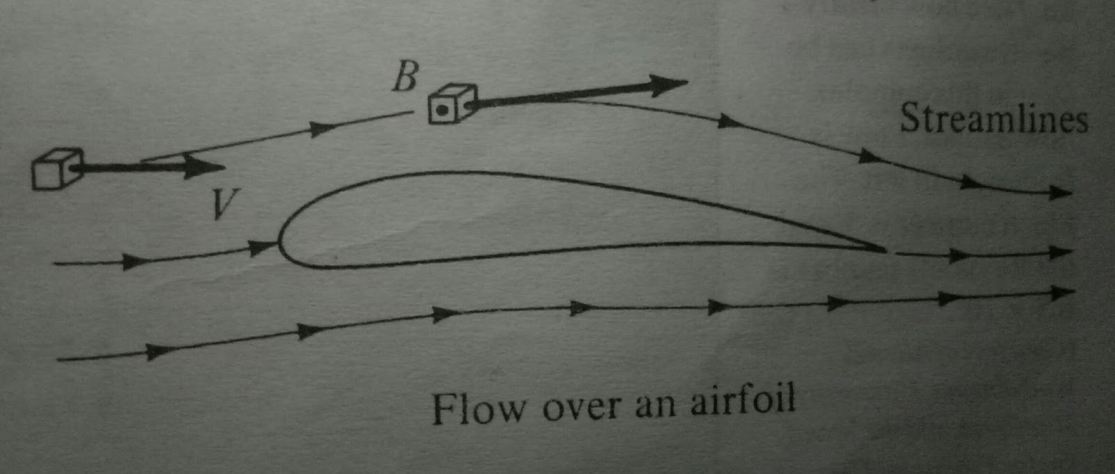 FUNDAMENTAL PHYSICAL QUANTITIES OF AERODYNAMICS(FLOWING GAS)