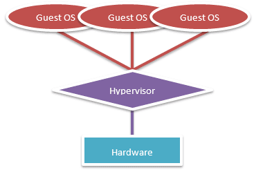 VIRTUALISASI | Mengenal Teori Komputasi dan Implementasi