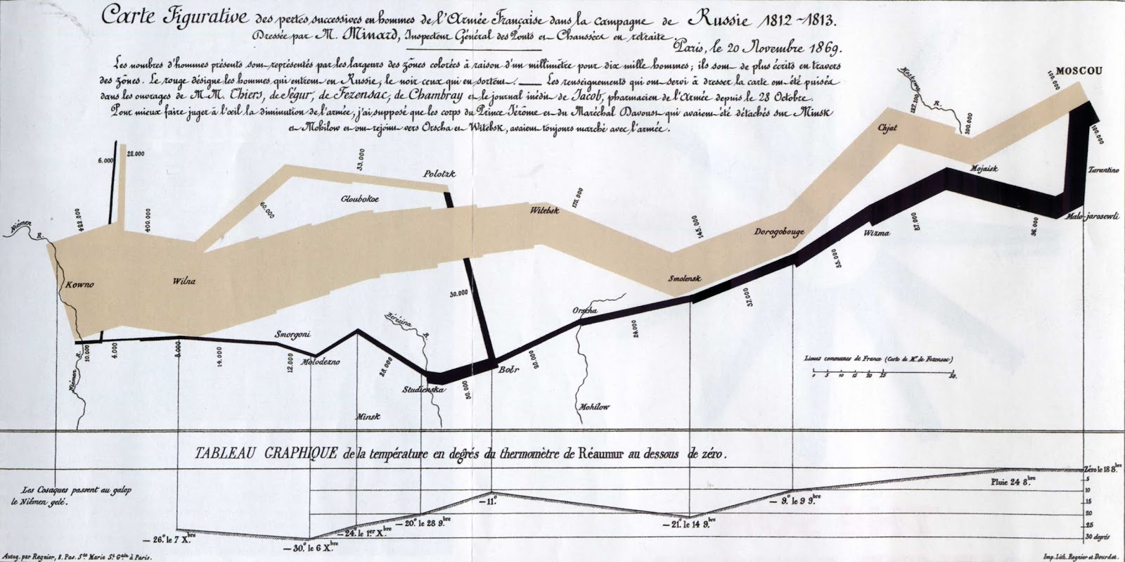 Olika visualisering av månadsutdelningar