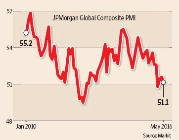 Twenty22-India on the move: Global Composite PMI