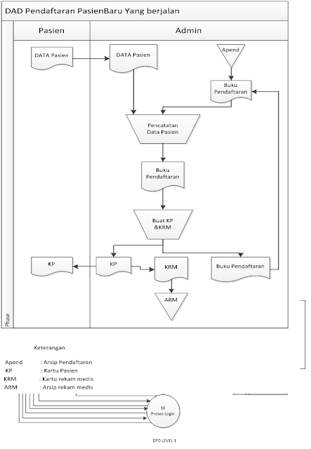 fathur_ipoeh: SISTEM REKAM MEDIS RUMAH SAKIT