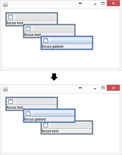 Java Jon: WindowFocusListener for a JInternalFrame