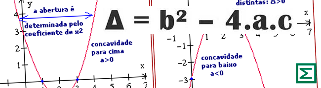 Relação entre delta e raízes da equação do 2° grau - Reforço de Matemática