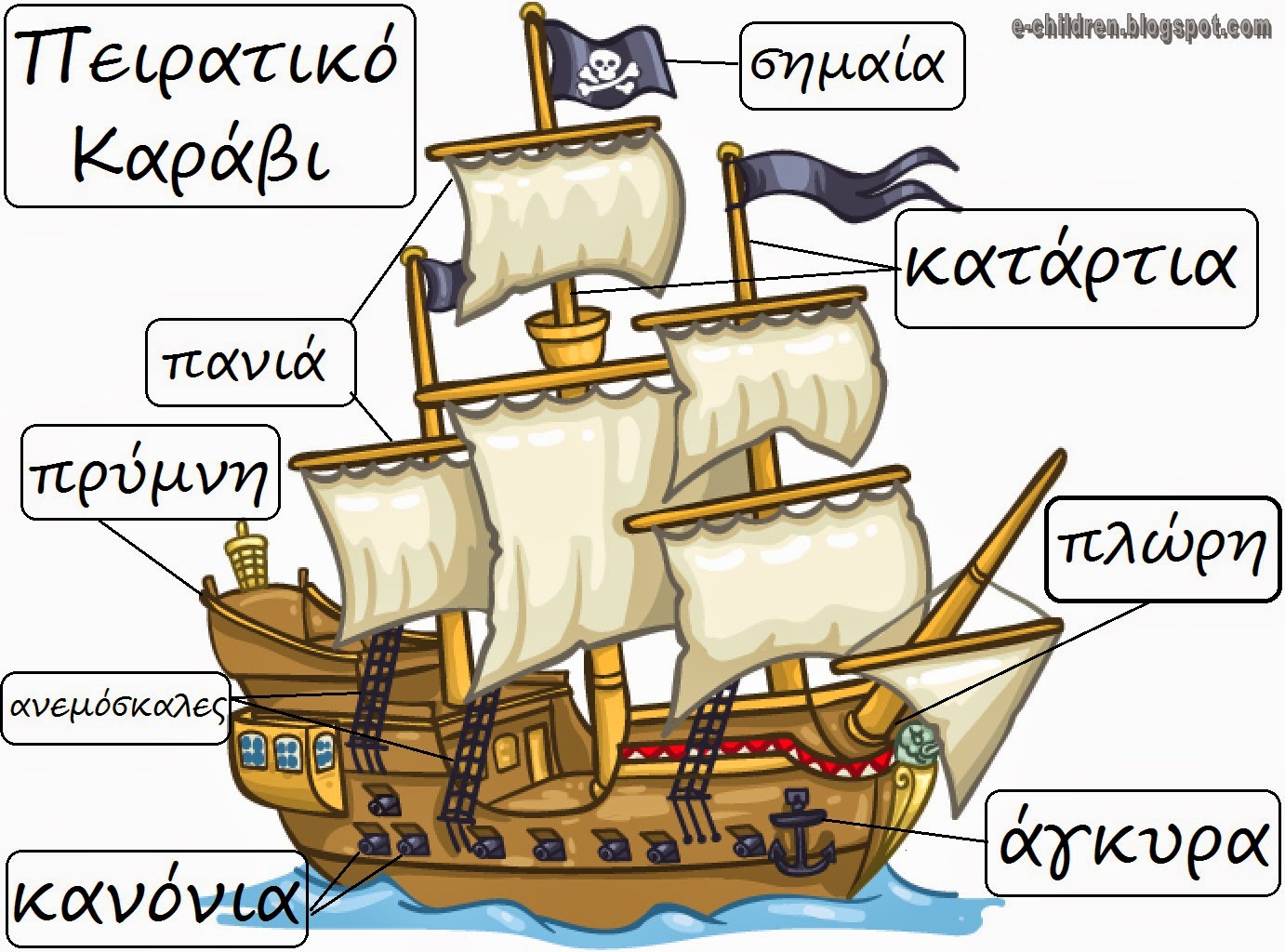 ΤΑ ΜΕΡΗ ΤΟΥ ΠΕΙΡΑΤΙΚΟΥ ΚΑΡΑΒΙΟΥ ~ Los Niños