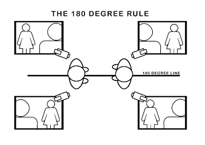 SAT Level 3 YEAR 1: SESSION 12: FILMING DIALOGUE & THE 180 DEGREE RULE