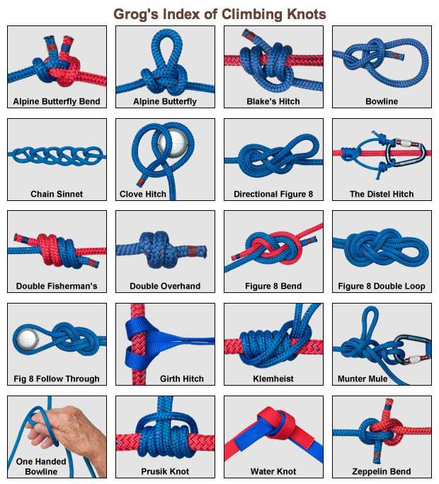 TEHNIK KEPANDUAN HW: SIMPUL DAN IKATAN