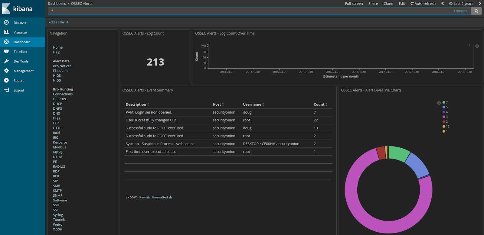 Security Onion: Security Onion 16.04.5.4 now available featuring ...