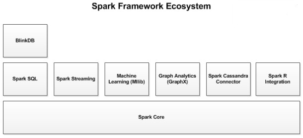 [Report II] Mengenal Apache Spark - Part II