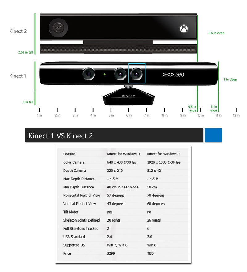 iamDavidLai: Adobe AIR + Kinect (1) - Beginning and UserMask with Effect