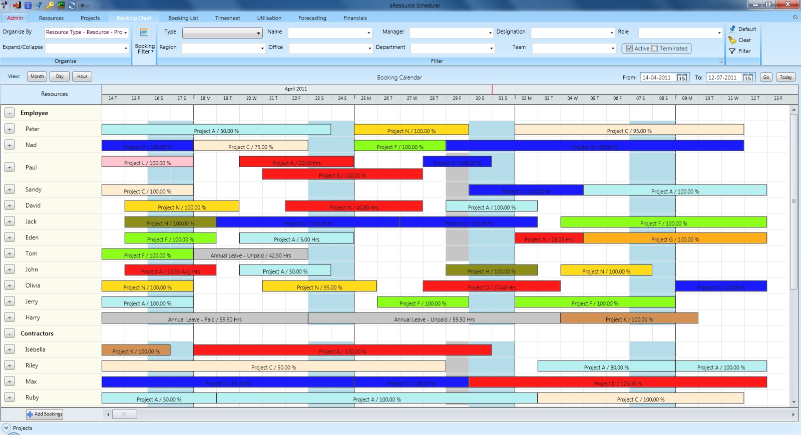 Resource Scheduling Software Blog