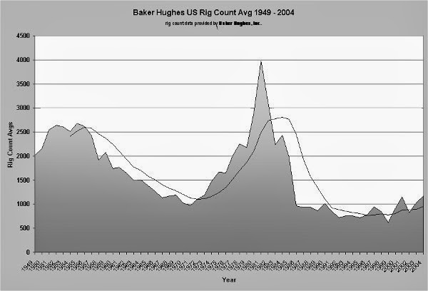 TaylorTree: October 2004