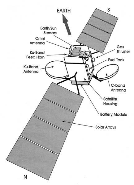 Sir Arthur C Clarke: Geostationary Satellites