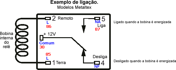 * Eletrônica Campo Elétrico: Relês diversos para o carro