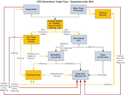 Jaxon Jacob: OTC Derivatives - Trade flow
