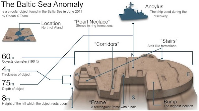 Baltic Sea Anomaly