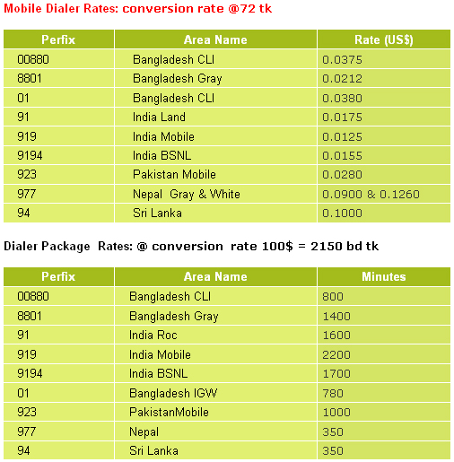 :: Cheap Call-rate in World Wed New Voip Service