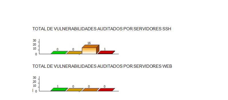 H&D HACKING & DEFENSE: TEST DE INTRUSION INTERNO (Taxonomia de un ataque)