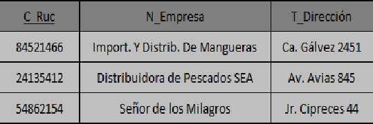 Base de Datos - TA2: Segunda Forma Normal (2FN)