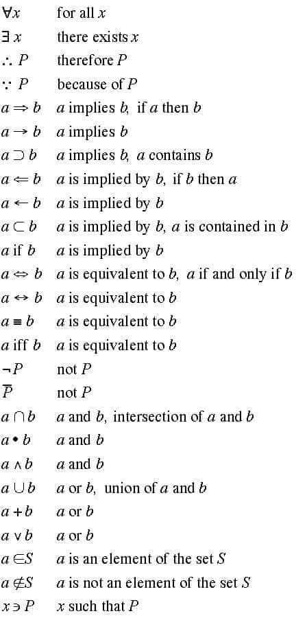 Symbols | AP Heritage