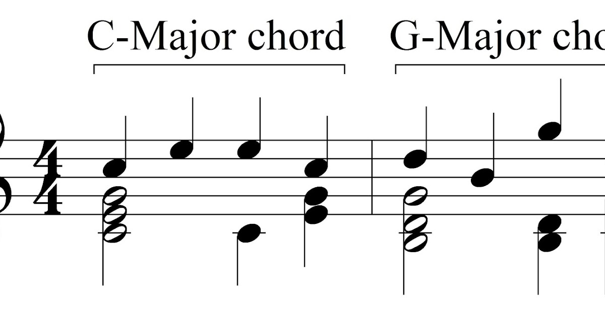 Music Theory: Chord Tones and Non-chord Tones