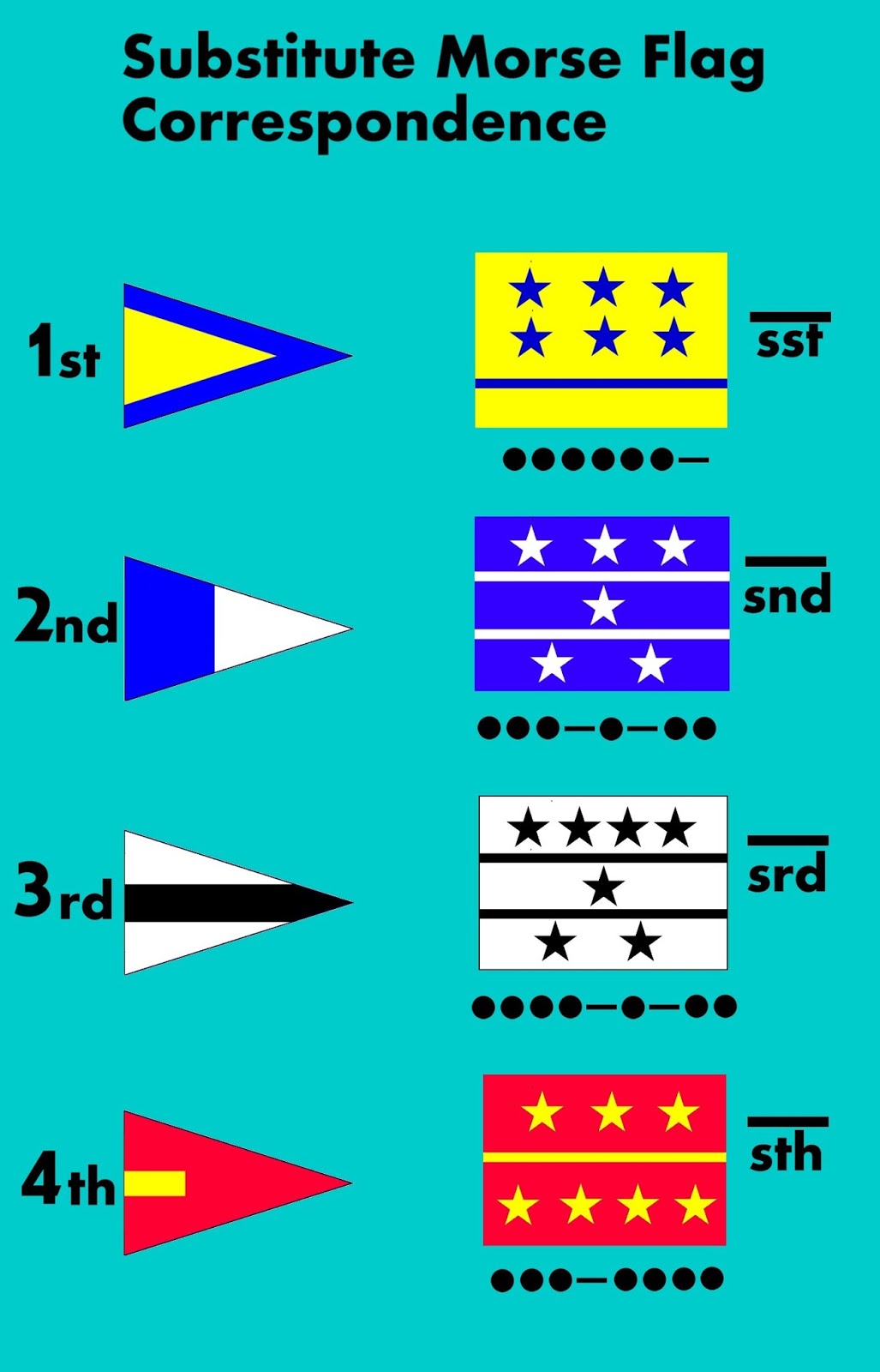 The Voice Of Vexillology Flags Heraldry Substitute To Morse Code the-voice-of-vexillology-flags-heraldry-substitute-to-morse-code