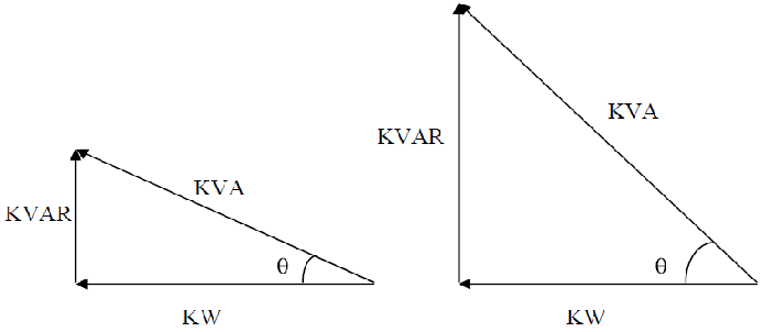 Electrical Simplified: Power Factor