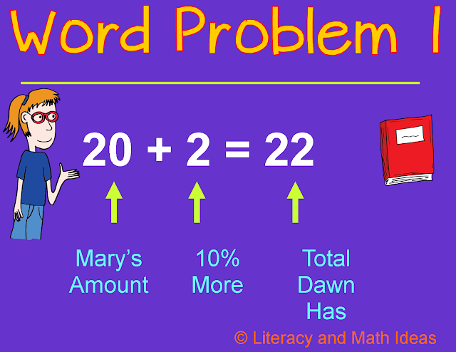 Literacy & Math Ideas: Background Information Students Need to Know to ...