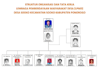 Pemdes Sooko, Ponorogo: LPMD