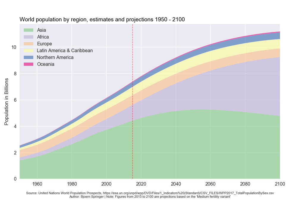 Facades. Design + Technology: Key Factors of Global Energy Consumption ...