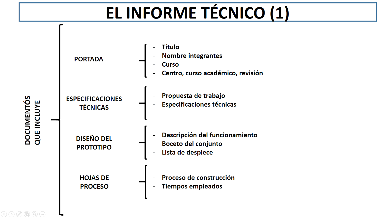 Blog De Tecnología Esquemas El Proceso Tecnológico Fases Y El Informe