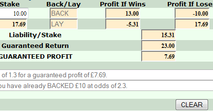 Convertitore quote Back in Lay - Betting Maker