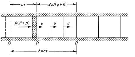 Linear Vibrations: Acoustic energy and momentum