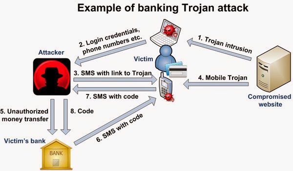 Berkenalan dengan Trojan