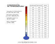Educatalogo: Colección de recursos educativos para maestros, alumnos y ...