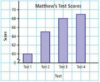 816 Math Blog (2011): Sarah's Graphing Post