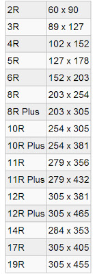 Macam-macam kertas beserta ukurannya | Blog Nisan