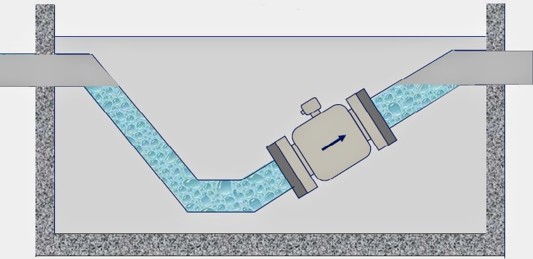 Flow Meters-1 - Instrumentation And Process Control