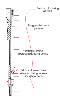 Science within Mariner: LINER