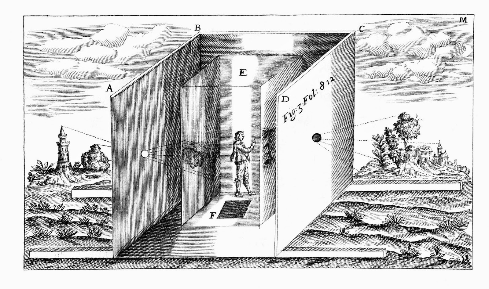 homunculus: Theatre of the Invisible