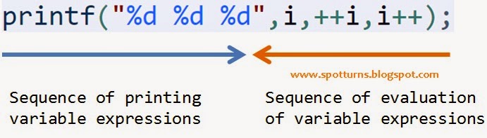 Spot Turns: Multiple increment operators inside printf (VERY IMPORTANT ) Spot Turns: Multiple increment operators inside printf (VERY IMPORTANT )
