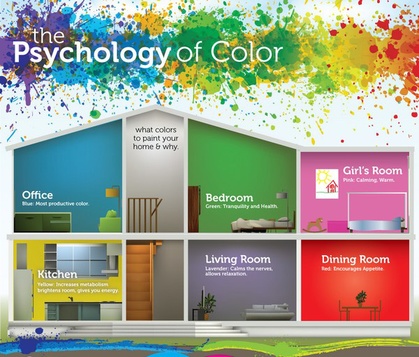 Seduced by the New...: Psychology of Color Infographic