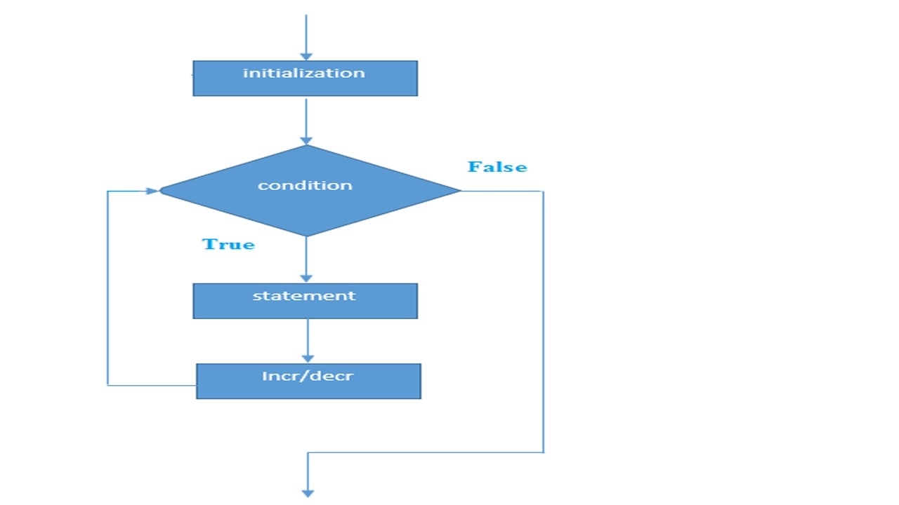 Selenium Automation Helper Selenium Automation Helper
