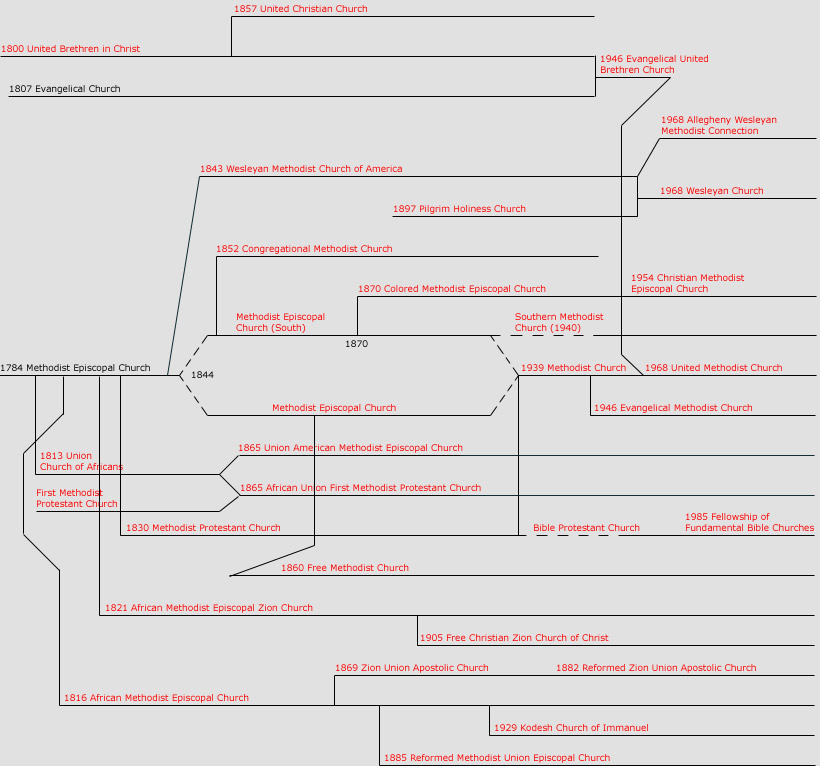 Defending Your Faith